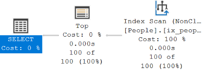 Indexing In Memory OLTP Tables – Gavin Draper