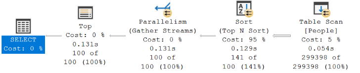 Indexing In Memory Oltp Tables Sqlservercentral