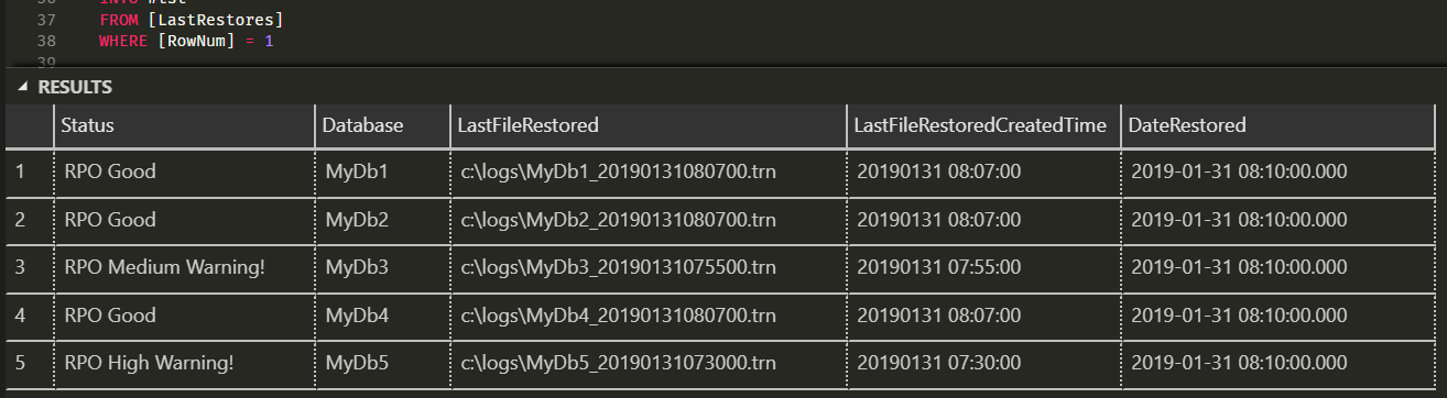 How To Check How Far Behind Your SQL Server Log Shipping Secondary Is ...