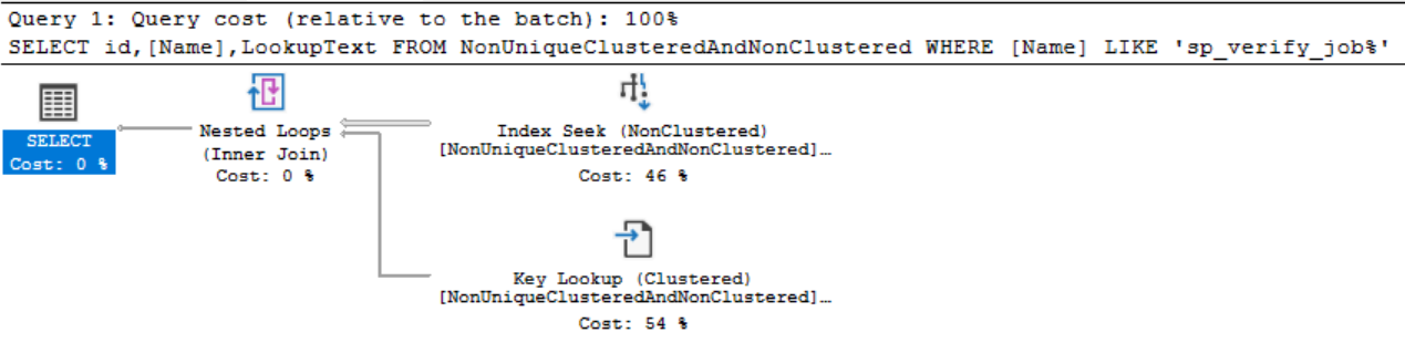 Waiter Waiter There's an Index in my Index – Gavin Draper